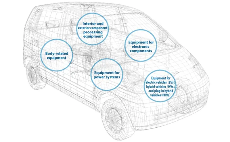 Mobility Division | Sojitz Machinery Corporation